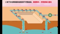 什么是井点降水—管井