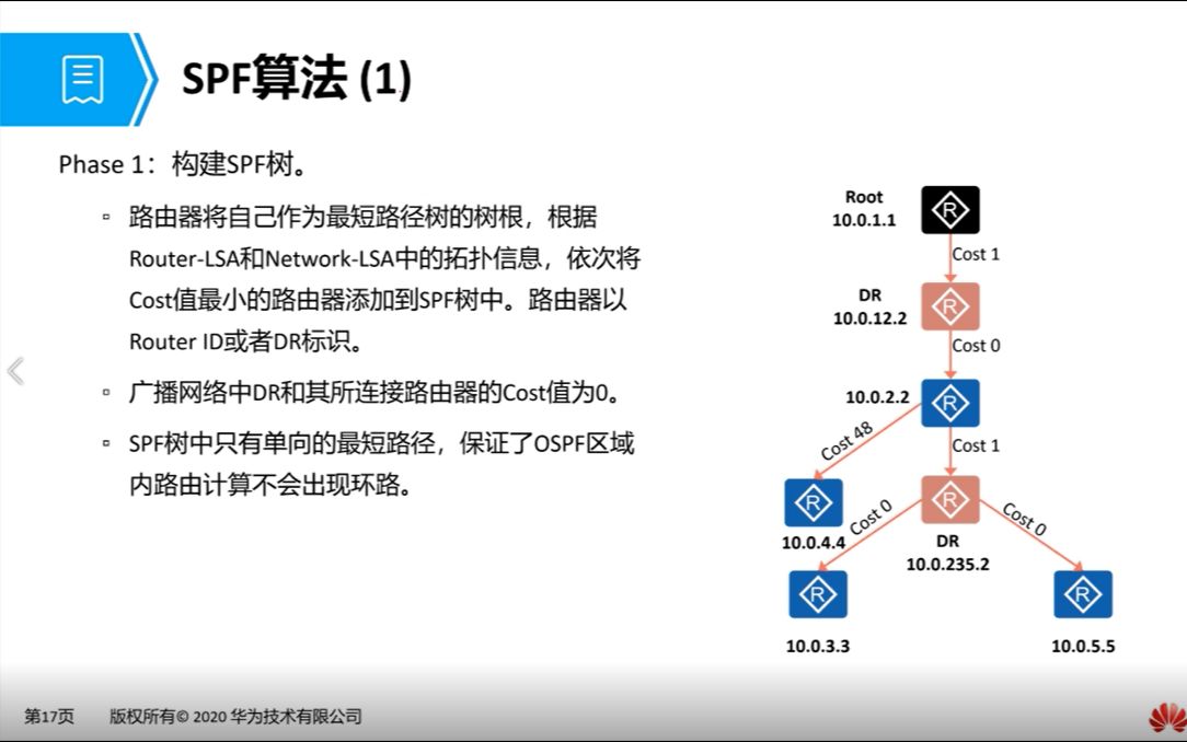 SPF算法【华为认证】