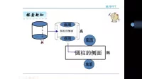 圆柱的表面积公式推导