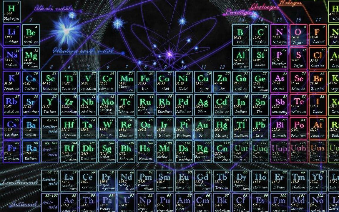 组成物质的元素第二课时