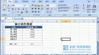 12.1--财务预算中基本表的建立