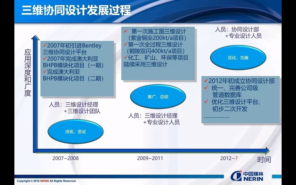 第十期(一):基于 ProjectWise 协同设计成功经验分享