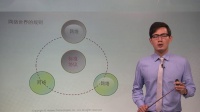 03 IP网络基础——协议和标准