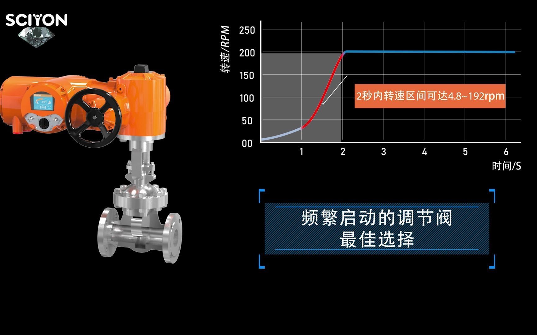 科远|智能调速驱动 让执行器更智慧