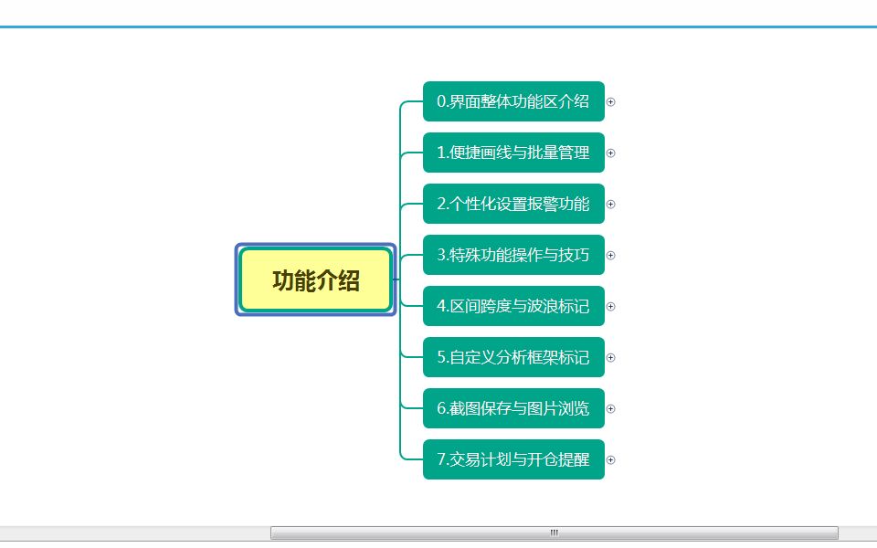 【MT4上替代TradingView和交易侠的画线工具】第三版完整讲解 便捷...