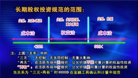 E06企业会计准则第2号__长期股权投资(一)0701