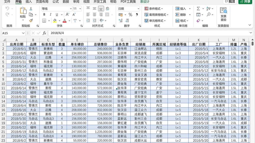 Excel筛选透视表逆透视筛选数据#办公技巧 #透视表 #数据分析