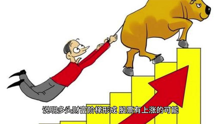 如何用财富阶梯指标判断股票的涨跌和买卖时机