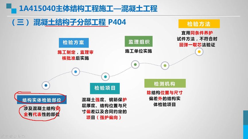 混凝土结构和外观有缺陷只能拆了重做?当然不,花钱多还浪费工期