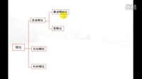 71.螺纹种类和标记