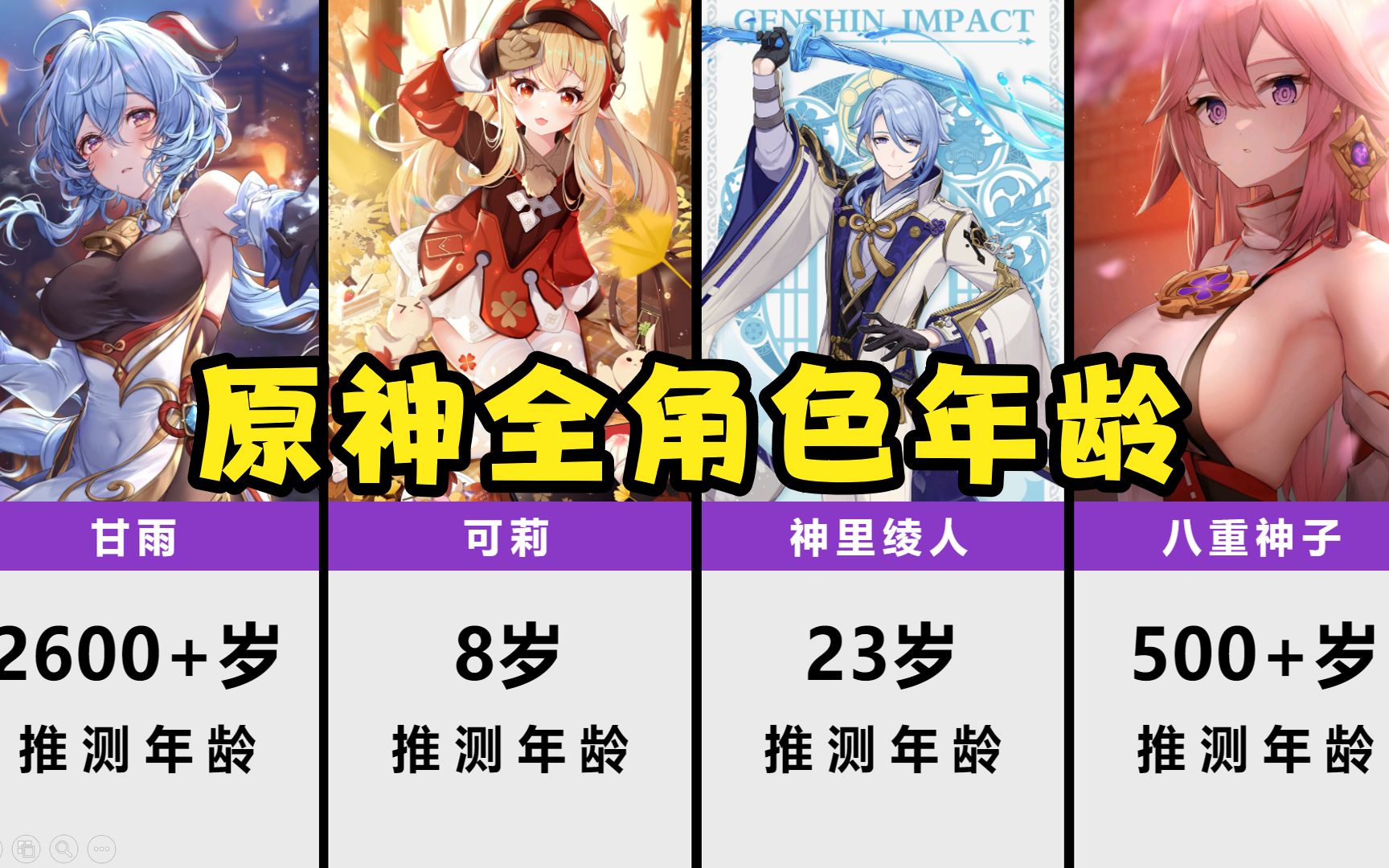 原神全角色年龄排名,旅行者究竟有多大?【数据可视化】_原神_攻略