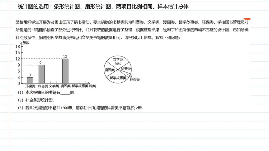 统计图的选用(条形统计图、扇形统计图、两项目比例相同、样本)