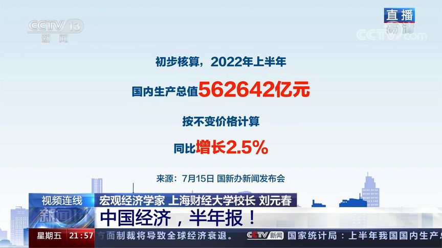中国经济,半年报!白岩松带您解读上半年主要经济指标
