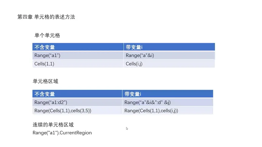 VBA办公自动化第四课,单元格区域的表述方法,动态区域的选定!
