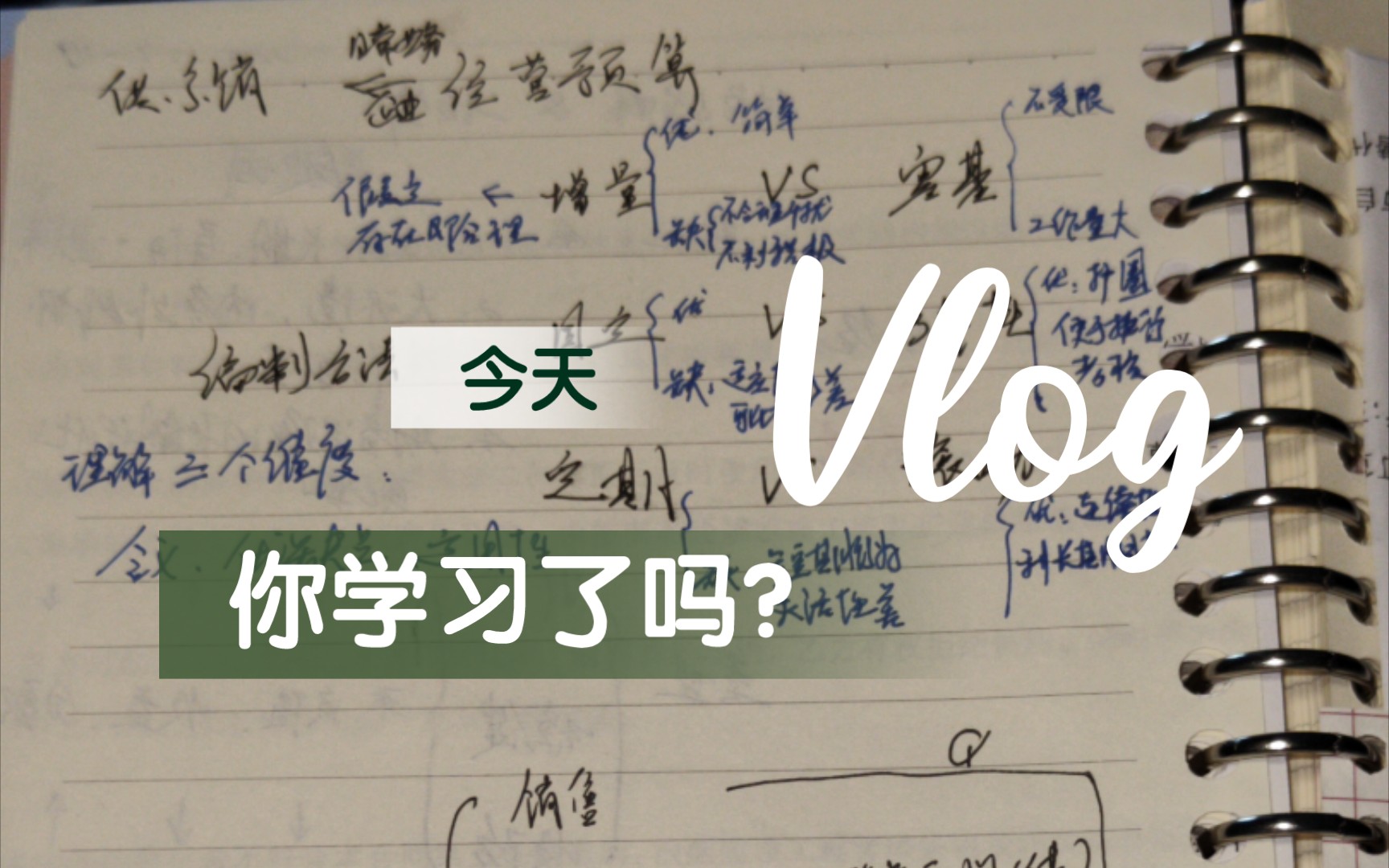 审计相关专业知识 第二部分 第二章 第二节经营预算。