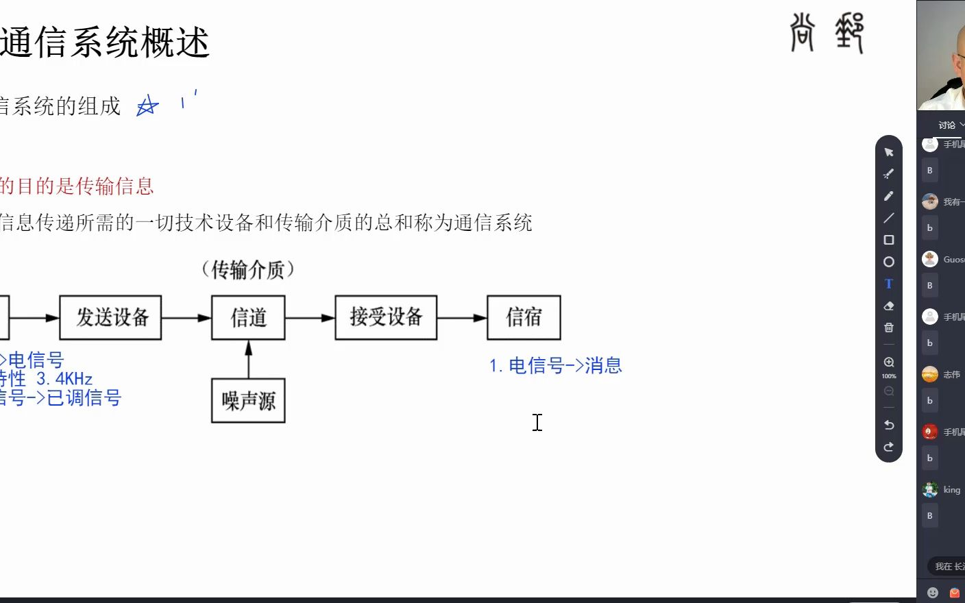 4.1 通信系统的组成