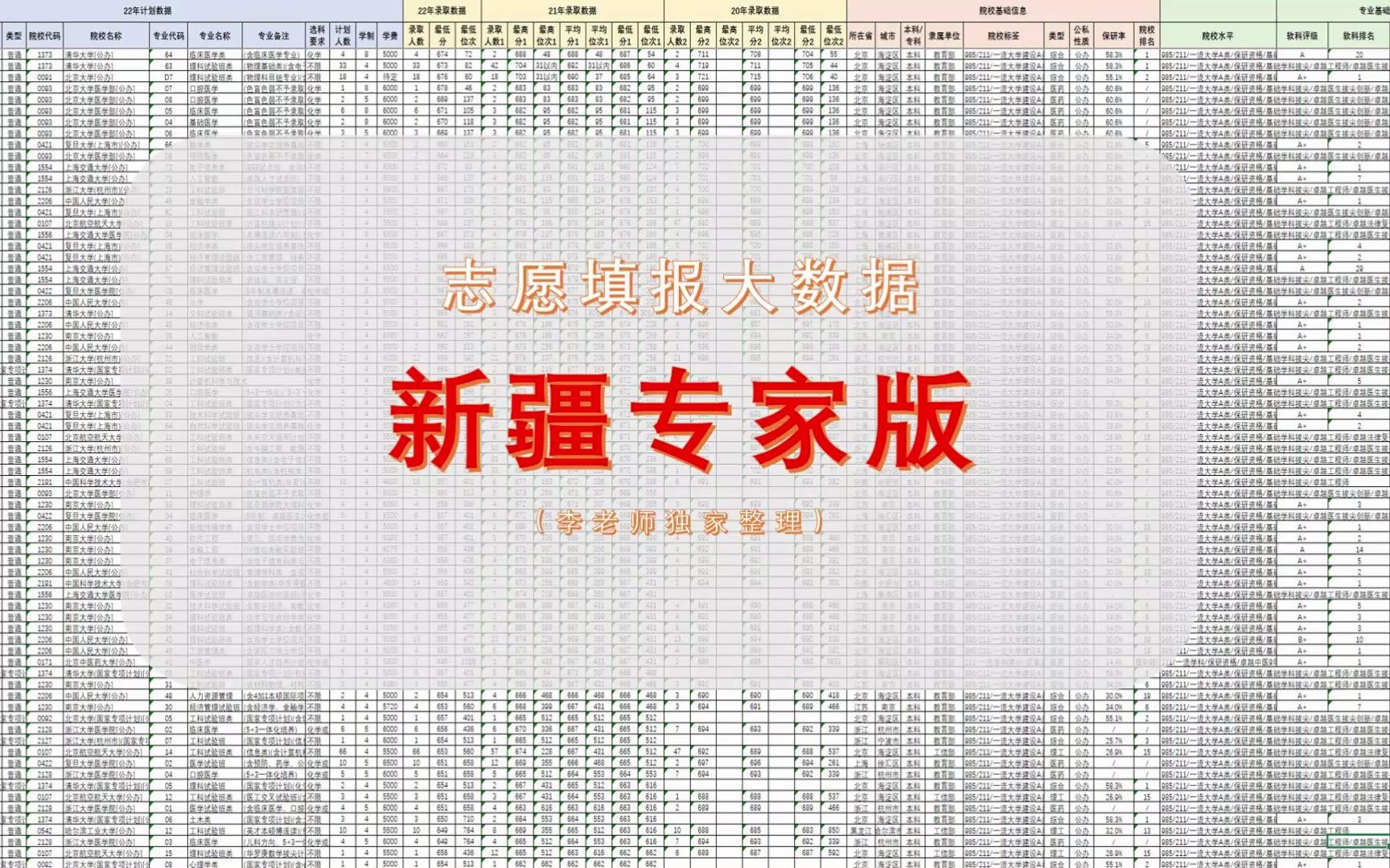 新疆志愿填报:2023高考学生使用,老师、学生、家长都能轻松上手填报