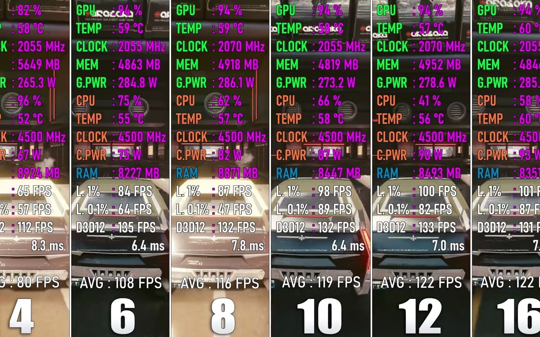 CPU 4核8核数对游戏性能的影响究竟有多大