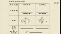椭圆及其标准方程教学视频