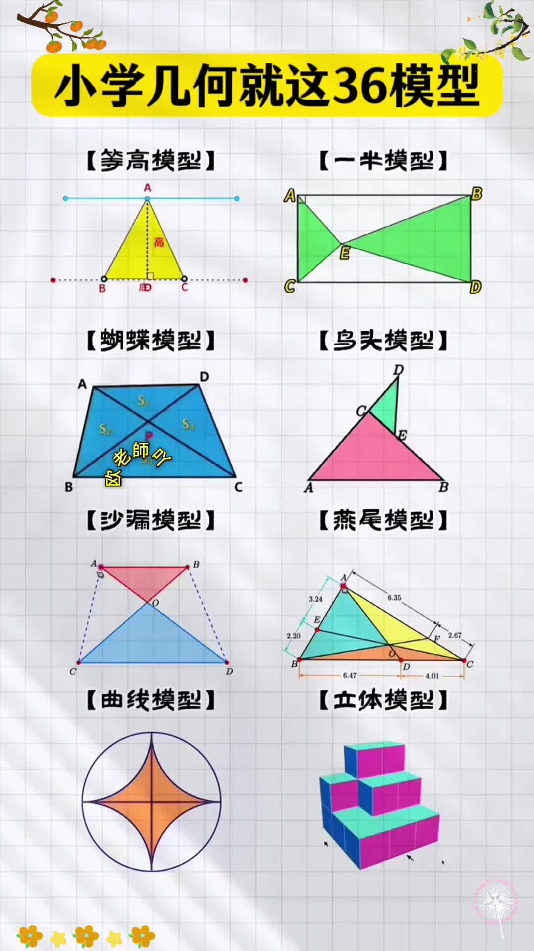 #六年级 求圆的周长、圆的面积以及阴影部分面积是重难点,这本#几何...