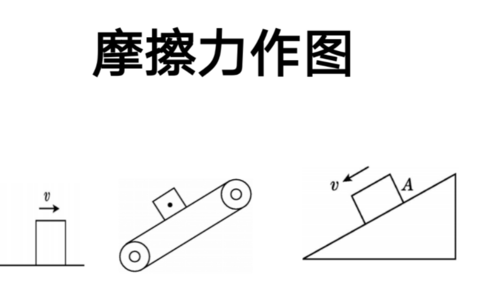 摩擦力专题9:摩擦力常规作图