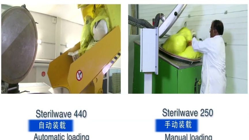 医疗垃圾现场处置机器处理流程