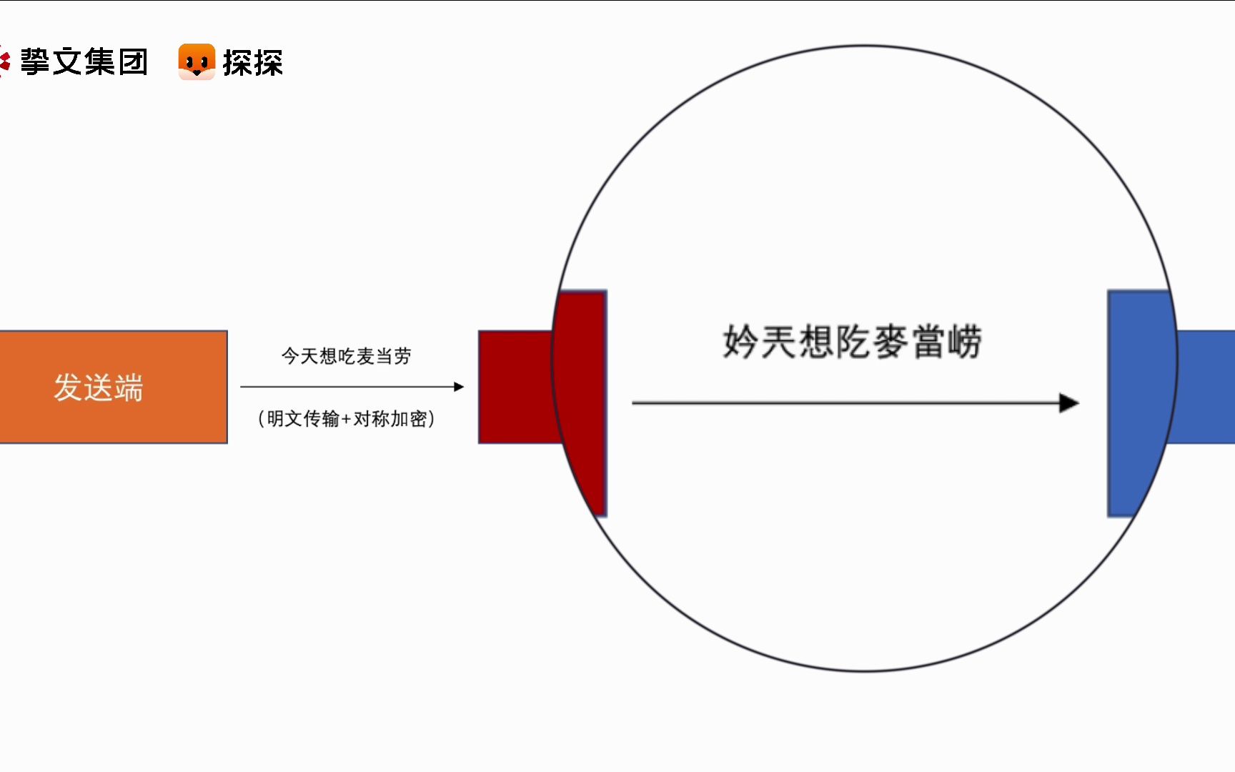 HTTP协议与HTTPS协议的区别