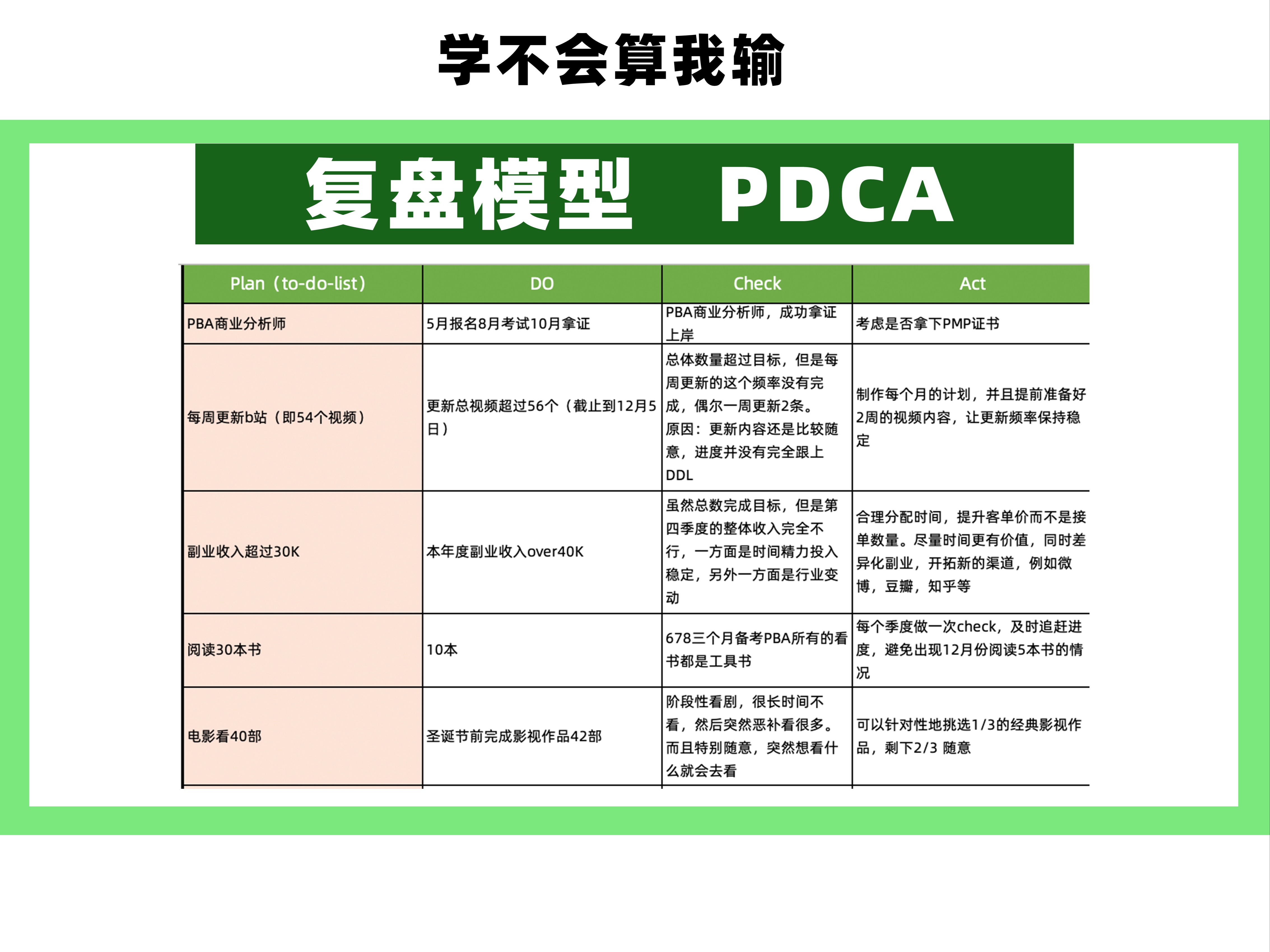 【模型系列】PDCA复盘大法/如何做2024计划/用excel做2023复盘/学...