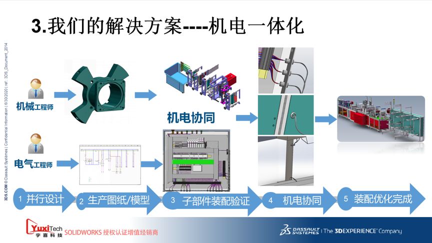 SOLIDWORKS Electrical 2D电气设计与3D机械设计完美无缝集成