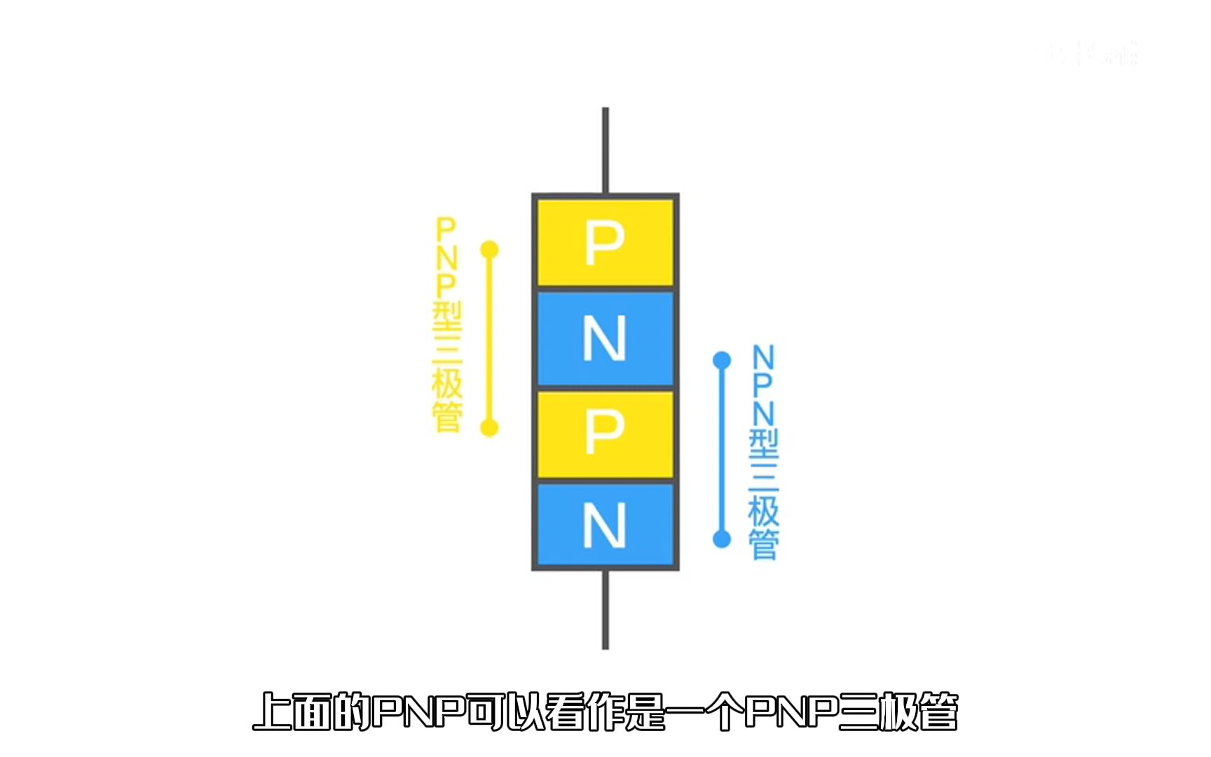 晶闸管是如何工作的,和三极管有什么区别