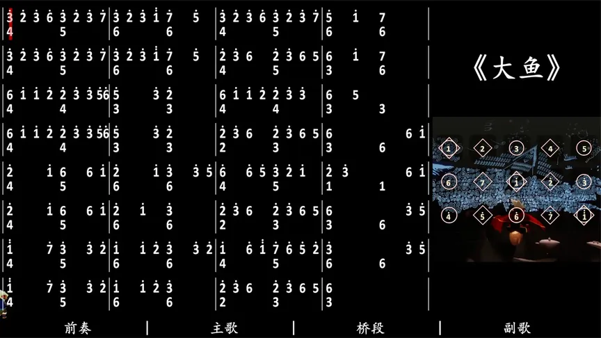 【光遇琴谱】《大鱼》2指数字简谱
