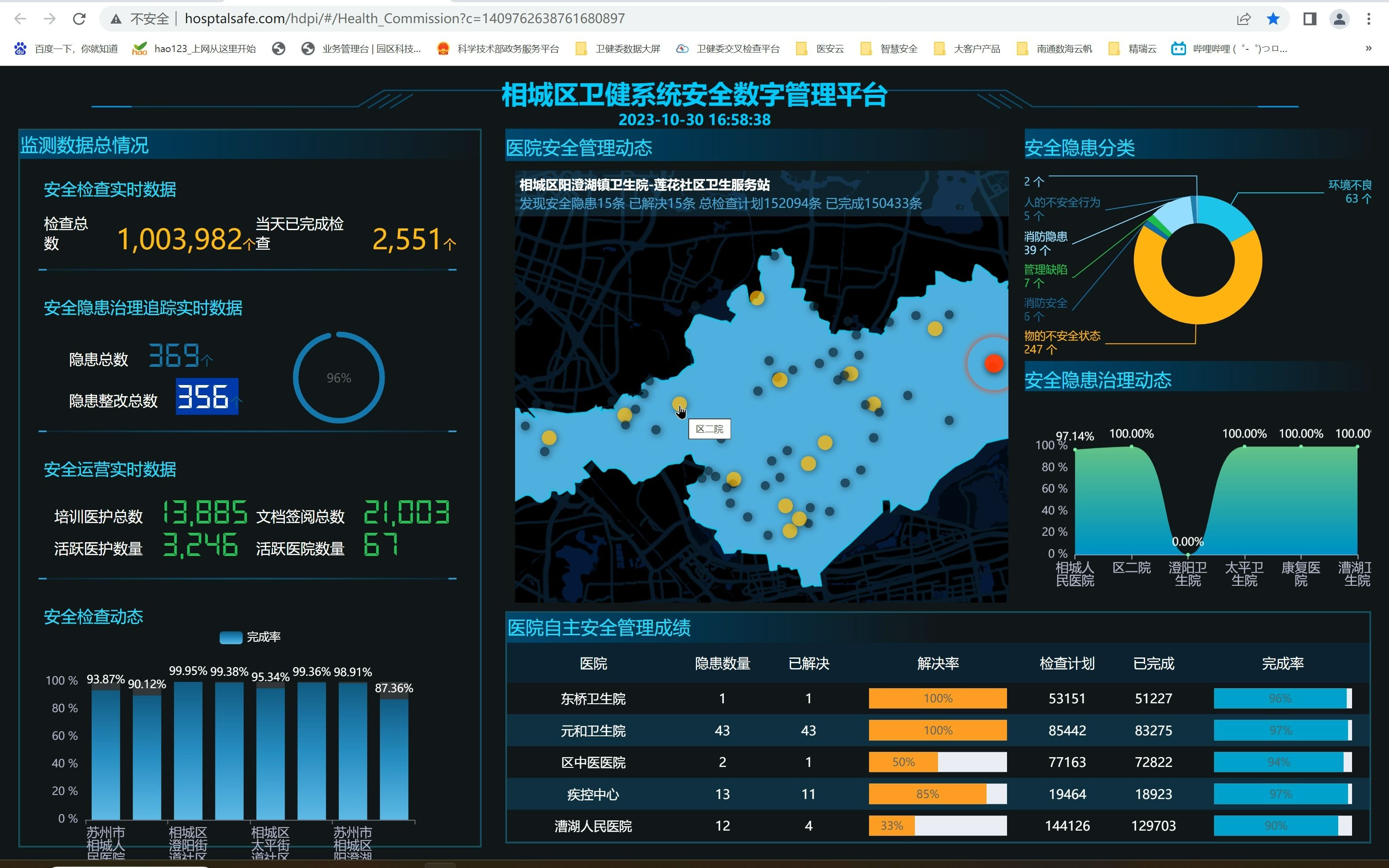 卫健委医院安全生产管理平台简介 (第1 部分)