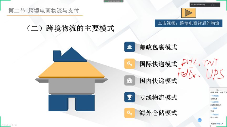 【网课】电子商务概论6.2跨境物流及跨境支付