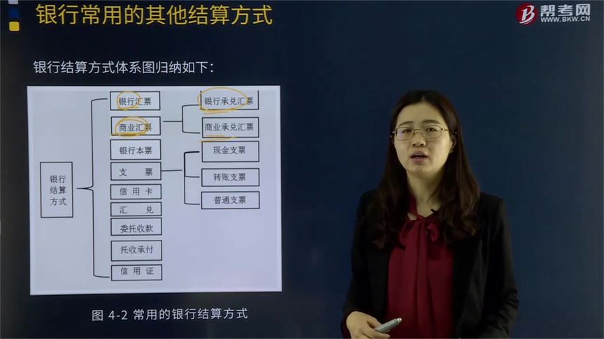 帮考网初会考试王润红老师为你归纳了常见的银行结算方式有哪些?