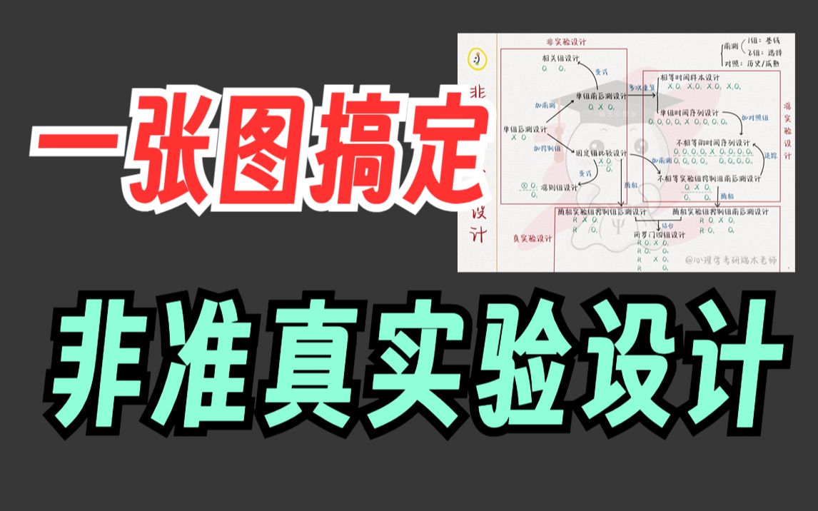 【心理学考研】10min教会你非准真实验设计,真得不难!