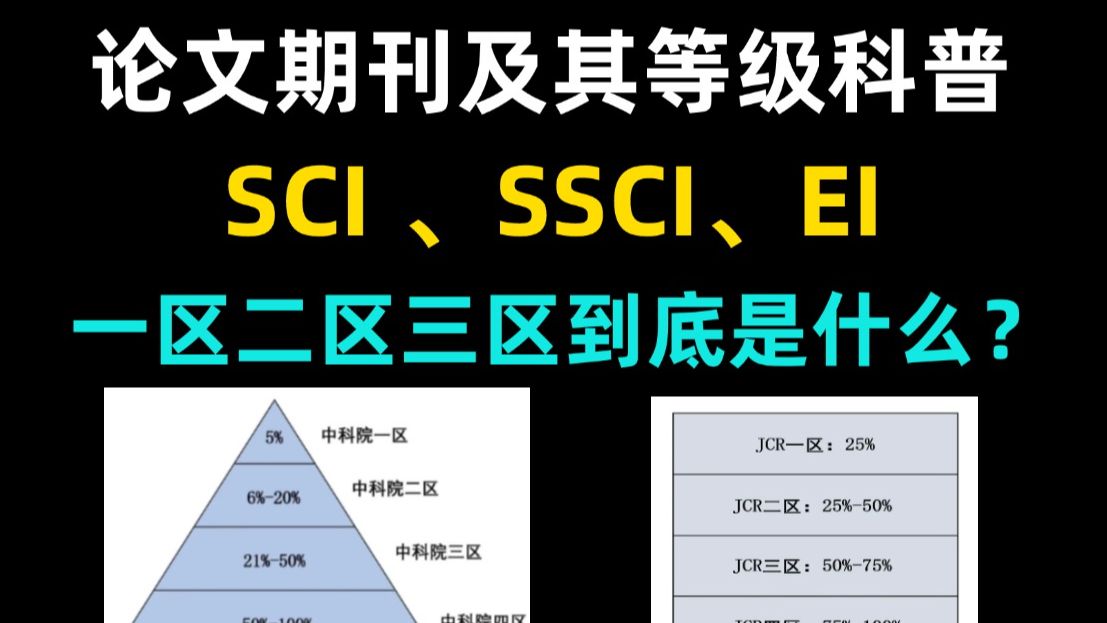 ...什么是水刊?什么是顶会顶刊?都要读研了竟然不知SCI、SSCI、EI、...