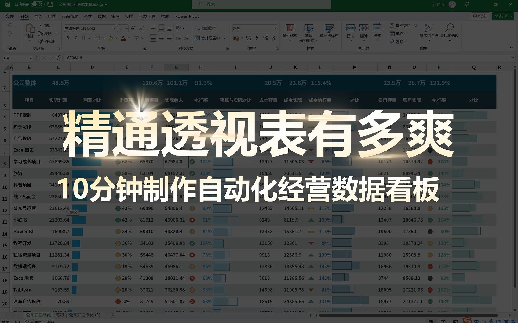 10秒钟白嫖别人60分钟做的数据看板,真的很爽爽爽!