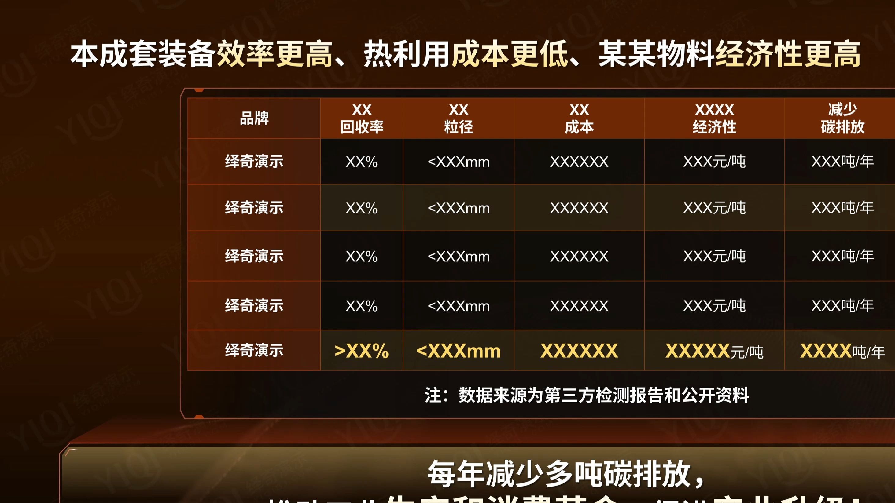 10个创新大赛获奖经典案例!中国国际大学生创新大赛PPT竞品分析