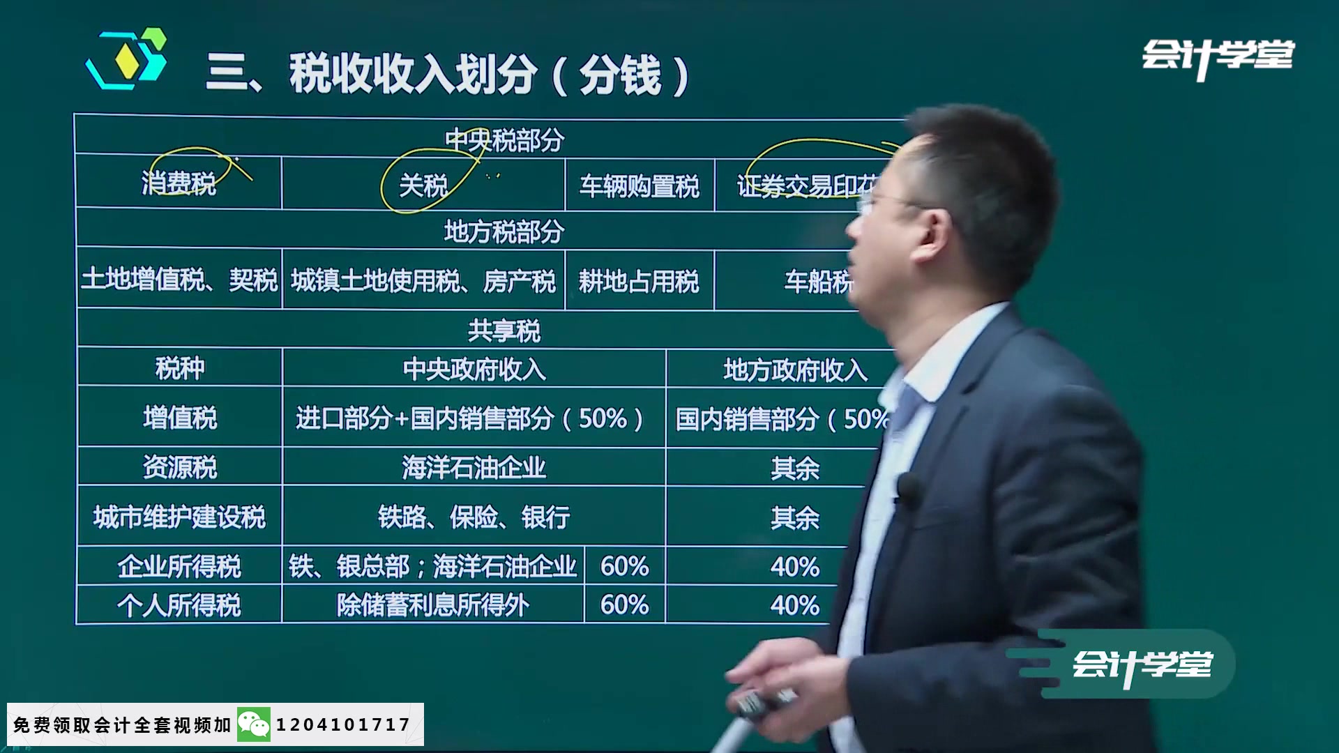 注会税法变化_注会税法分值_注会税法附加税