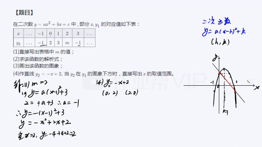 初中数学:二次函数