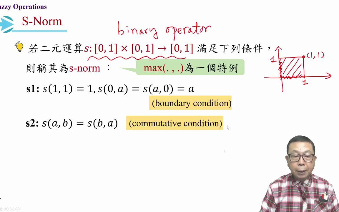 3.1-深度模糊计算及应用-s-norms s-规范
