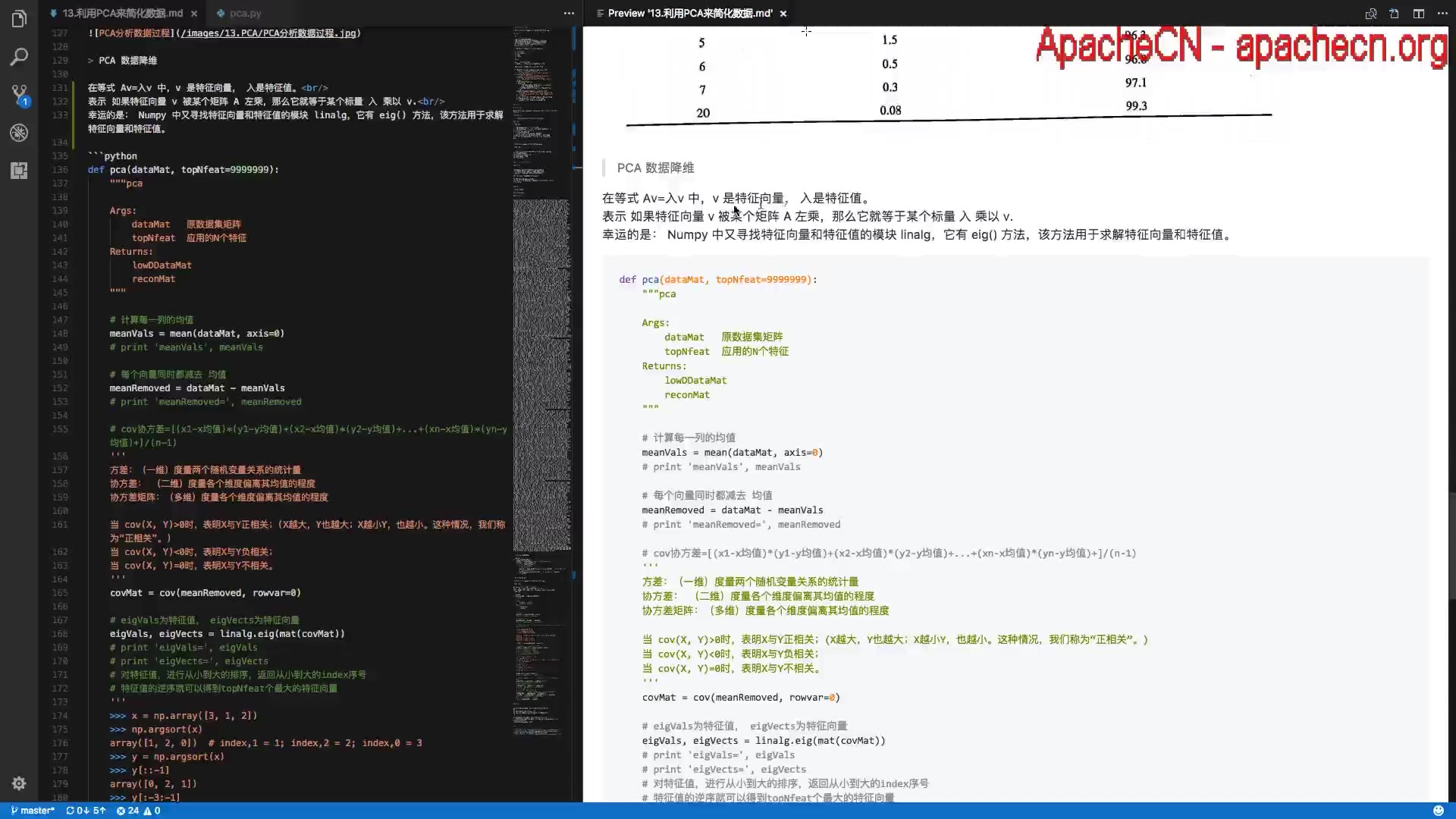 ... 第13章_利用PCA来简化数据 - 案例:对半导体数据进行降维处理 - ...