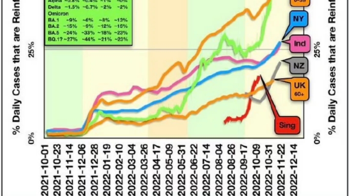 ...质疑,虽然辉瑞ceo今年9月第二次感染新冠,不代表新冠再次感染概率大?