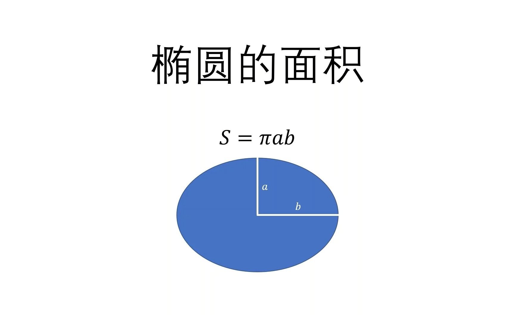 椭圆的面积