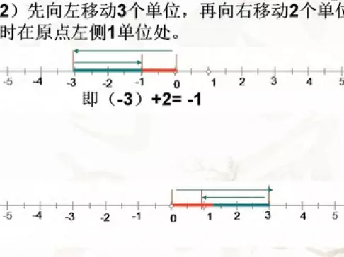 1.3.1有理数的加法