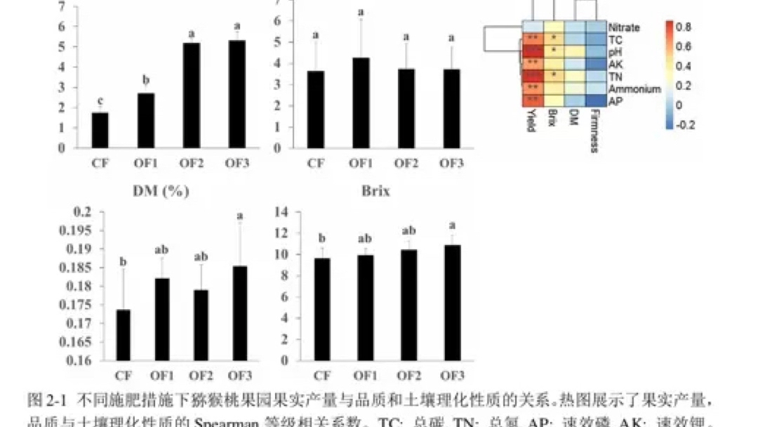 有机肥施用对土壤微生物区系及作物生长影响研究