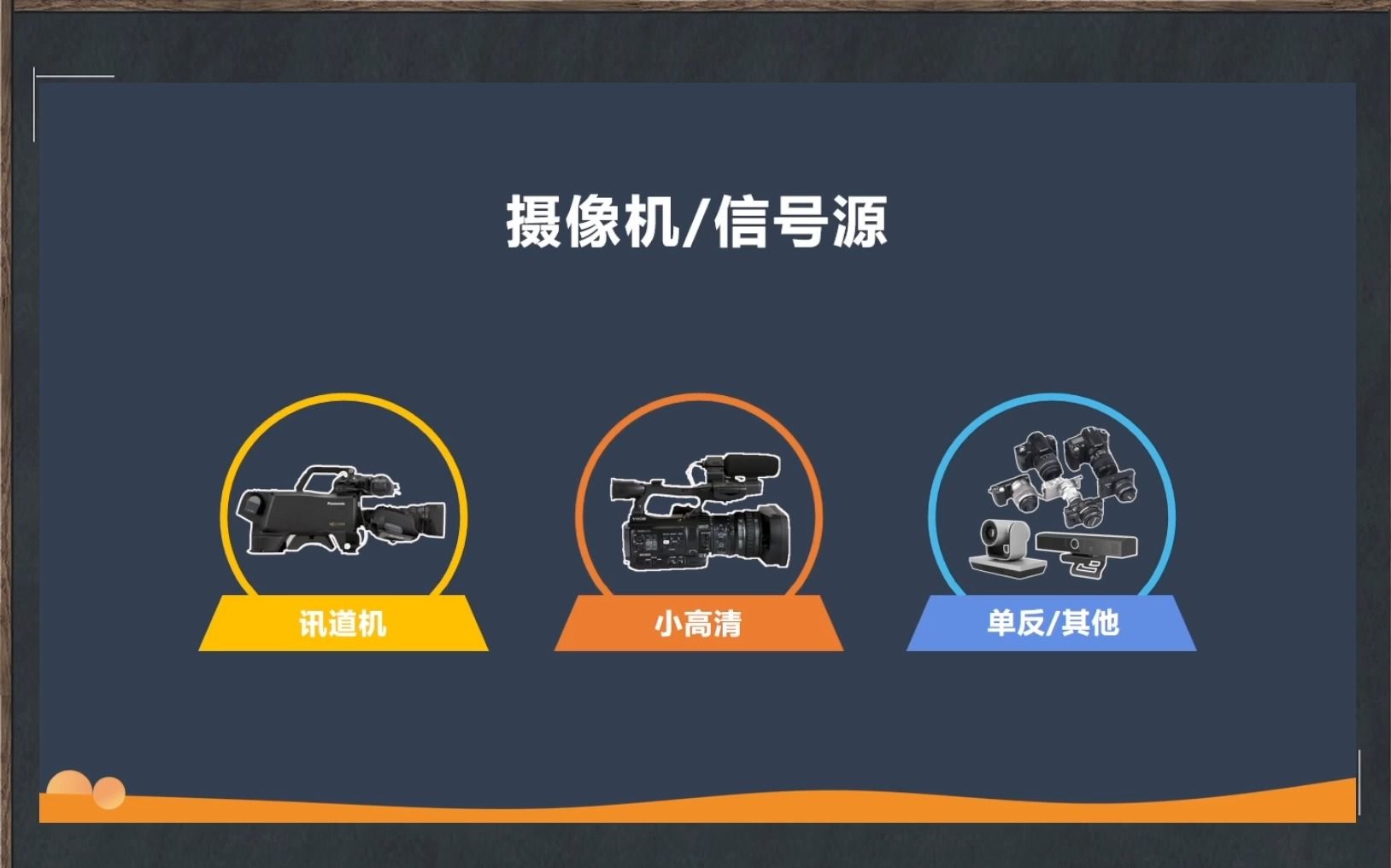 《直播技术应用》05 摄像机选择