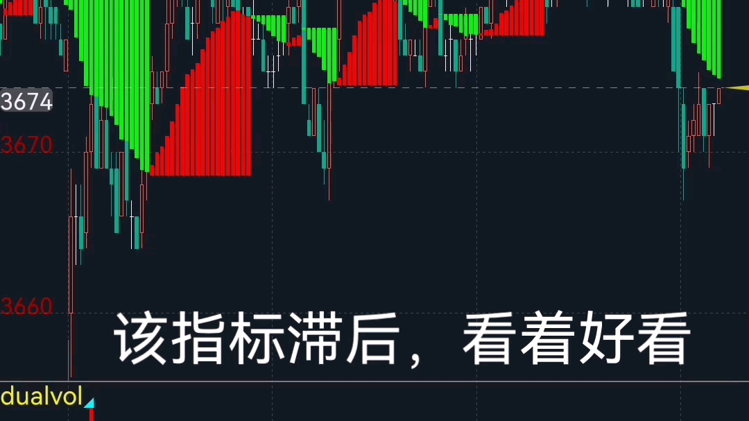 多空阶梯指标分享 财富阶梯有点滞后可看趋势