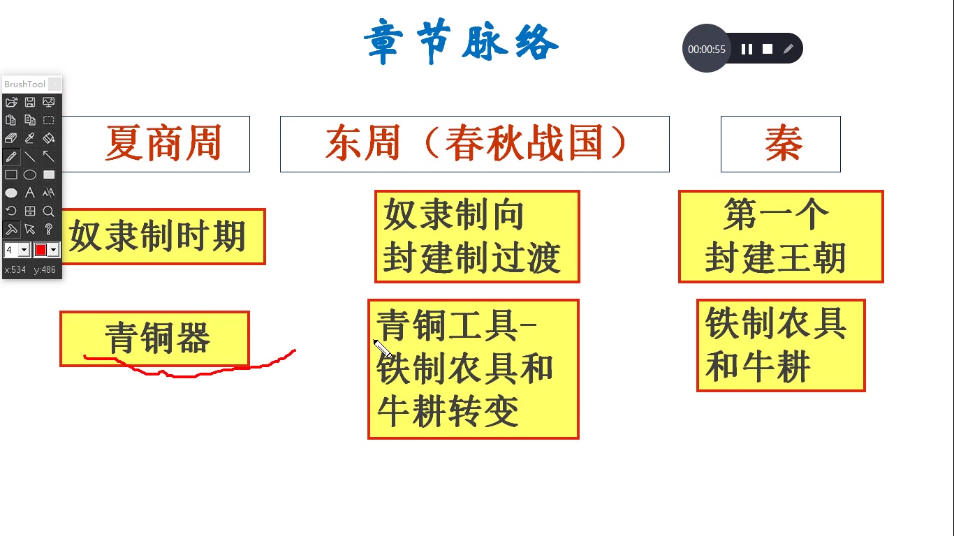 统一多民族国家的建立和巩固