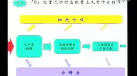 高中生物_生态系统中的能量流动(舟山中学 陈刚)_优质课